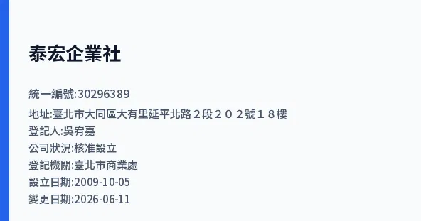 泰宏企業社的照片-統編 30296389(臺北市) 公司登記資料與營業項目詳細圖表
