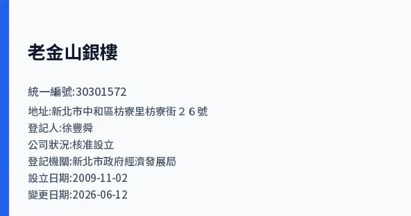 老金山銀樓的照片-統編 30301572(新北市) 公司登記資料與營業項目詳細圖表