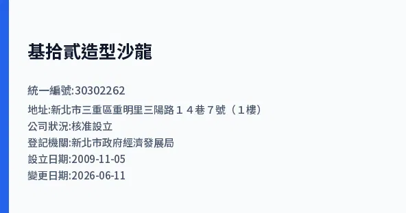 基拾貳造型沙龍的照片-統編 30302262(新北市) 公司登記資料與營業項目詳細圖表