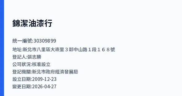 錦潔油漆行的照片-統編 30309899(新北市) 公司登記資料與營業項目詳細圖表