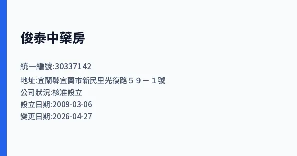 俊泰中藥房的照片-統編 30337142(宜蘭縣) 公司登記資料與營業項目詳細圖表