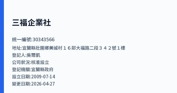 三福企業社的照片-統編 30343566(宜蘭縣) 公司登記資料與營業項目詳細圖表