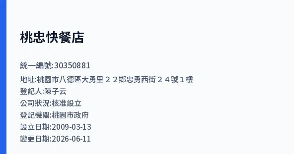桃忠快餐店的照片-統編 30350881(桃園市) 公司登記資料與營業項目詳細圖表