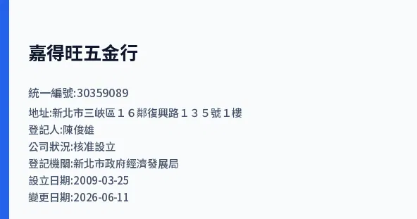 嘉得旺五金行的照片-統編 30359089(新北市) 公司登記資料與營業項目詳細圖表