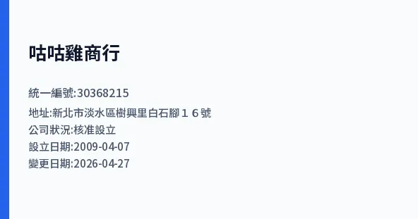 咕咕雞商行的照片-統編 30368215(新北市) 公司登記資料與營業項目詳細圖表
