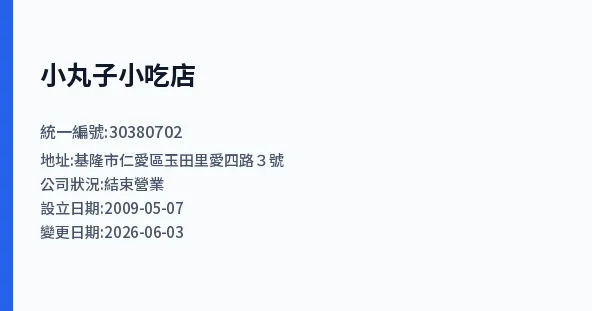 小丸子小吃店的照片-統編 30380702(基隆市) 公司登記資料與營業項目詳細圖表