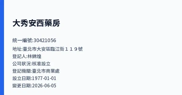 大秀安西藥房的照片-統編 30421056(臺北市) 公司登記資料與營業項目詳細圖表