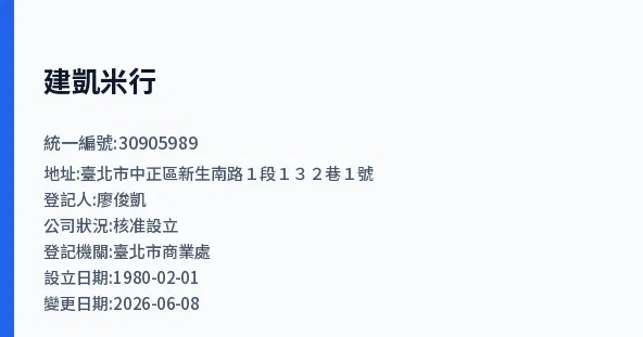 建凱米行的照片-統編 30905989(臺北市) 公司登記資料與營業項目詳細圖表