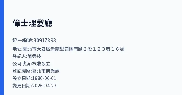 偉士理髮廳的照片-統編 30917893(臺北市) 公司登記資料與營業項目詳細圖表
