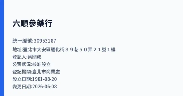 六順參藥行的照片-統編 30953187(臺北市) 公司登記資料與營業項目詳細圖表