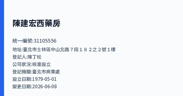 陳建宏西藥房的照片-統編 31105556(臺北市) 公司登記資料與營業項目詳細圖表