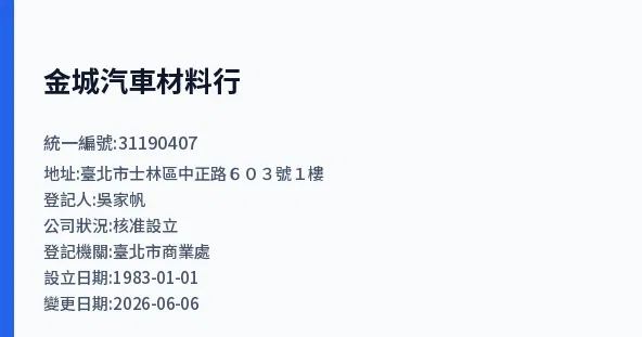 金城汽車材料行的照片-統編 31190407(臺北市) 公司登記資料與營業項目詳細圖表