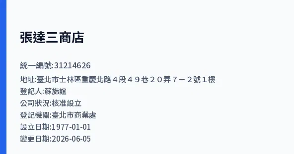 張達三商店的照片-統編 31214626(臺北市) 公司登記資料與營業項目詳細圖表