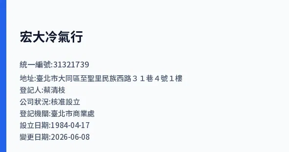 宏大冷氣行的照片-統編 31321739(臺北市) 公司登記資料與營業項目詳細圖表