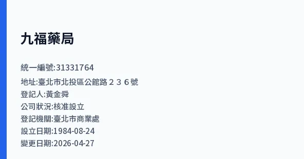 九福藥局的照片-統編 31331764(臺北市) 公司登記資料與營業項目詳細圖表
