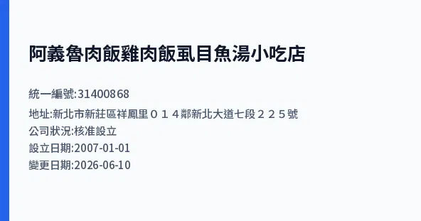 阿義魯肉飯雞肉飯虱目魚湯小吃店的照片-統編 31400868(新北市) 公司登記資料與營業項目詳細圖表