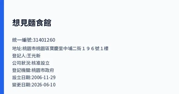 想見麵食館的照片-統編 31401260(桃園市) 公司登記資料與營業項目詳細圖表