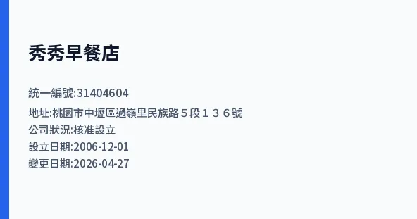 秀秀早餐店的照片-統編 31404604(桃園市) 公司登記資料與營業項目詳細圖表