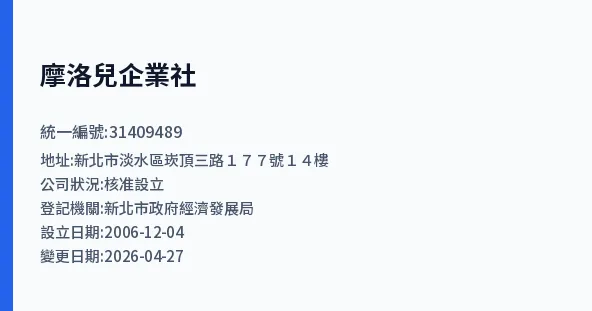 摩洛兒企業社的照片-統編 31409489(新北市) 公司登記資料與營業項目詳細圖表