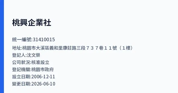桃興企業社的照片-統編 31410015(桃園市) 公司登記資料與營業項目詳細圖表