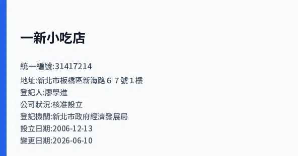 一新小吃店的照片-統編 31417214(新北市) 公司登記資料與營業項目詳細圖表