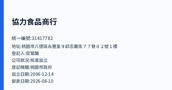 協力食品商行的照片-統編 31417782(桃園市) 公司登記資料與營業項目詳細圖表