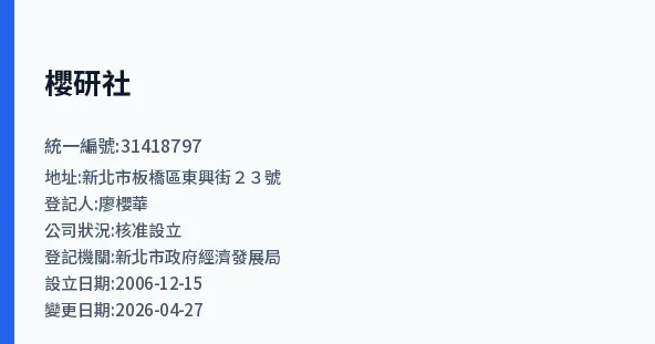櫻研社的照片-統編 31418797(新北市) 公司登記資料與營業項目詳細圖表