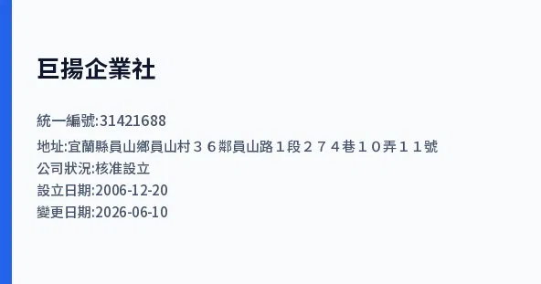 巨揚企業社的照片-統編 31421688(宜蘭縣) 公司登記資料與營業項目詳細圖表