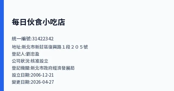 每日伙食小吃店的照片-統編 31422342(新北市) 公司登記資料與營業項目詳細圖表