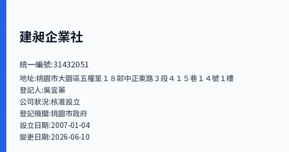 建昶企業社的照片-統編 31432051(桃園市) 公司登記資料與營業項目詳細圖表