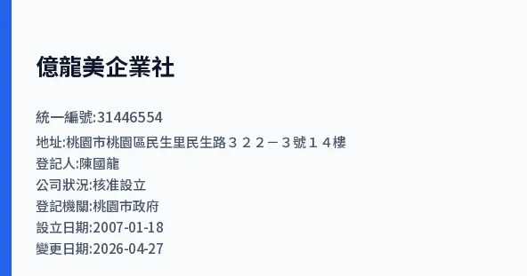億龍美企業社的照片-統編 31446554(桃園市) 公司登記資料與營業項目詳細圖表