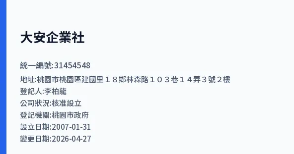 大安企業社的照片-統編 31454548(桃園市) 公司登記資料與營業項目詳細圖表