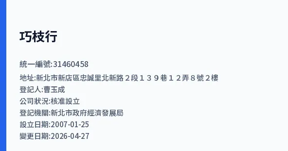 巧枝行的照片-統編 31460458(新北市) 公司登記資料與營業項目詳細圖表