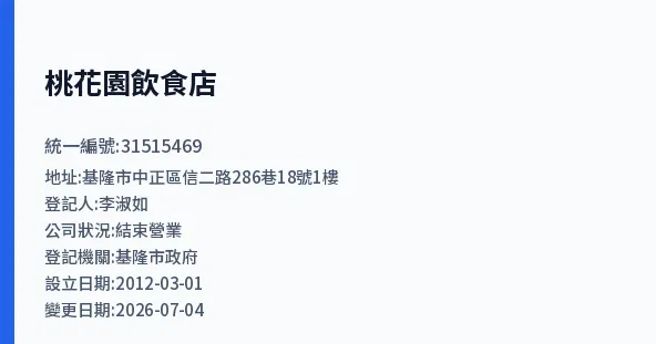 桃花園飲食店的照片-統編 31515469(基隆市) 公司登記資料與營業項目詳細圖表