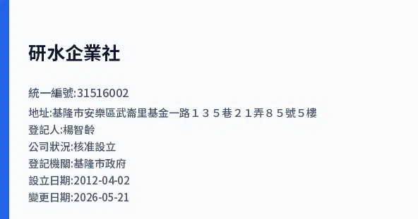 研水企業社的照片-統編 31516002(基隆市) 公司登記資料與營業項目詳細圖表
