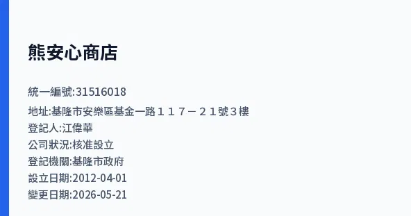 熊安心商店的照片-統編 31516018(基隆市) 公司登記資料與營業項目詳細圖表