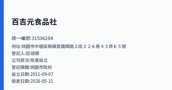 百吉元食品社的照片-統編 31536204(桃園市) 公司登記資料與營業項目詳細圖表