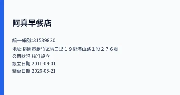 阿真早餐店的照片-統編 31539820(桃園市) 公司登記資料與營業項目詳細圖表
