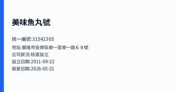 美味魚丸號的照片-統編 31541305(基隆市) 公司登記資料與營業項目詳細圖表