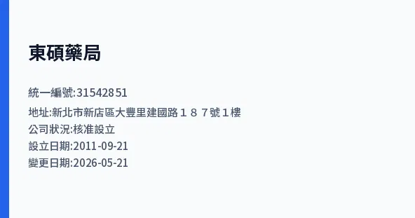 東碩藥局的照片-統編 31542851(新北市) 公司登記資料與營業項目詳細圖表