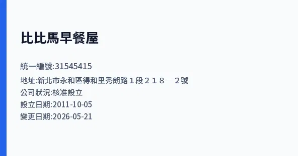 比比馬早餐屋的照片-統編 31545415(新北市) 公司登記資料與營業項目詳細圖表