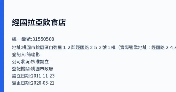 經國拉亞飲食店的照片-統編 31550508(桃園市) 公司登記資料與營業項目詳細圖表