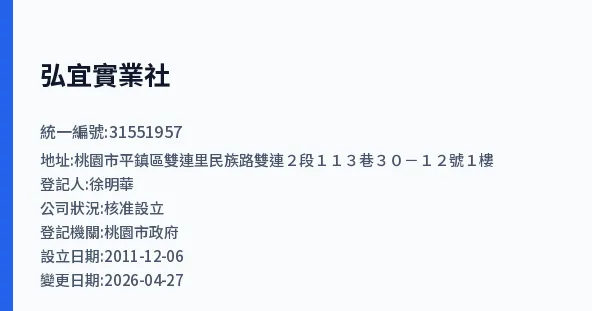 弘宜實業社的照片-統編 31551957(桃園市) 公司登記資料與營業項目詳細圖表