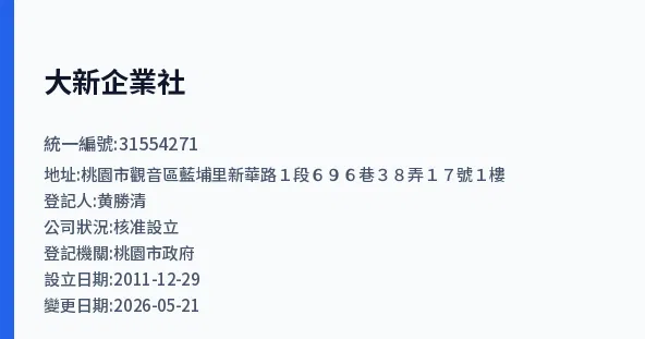 大新企業社的照片-統編 31554271(桃園市) 公司登記資料與營業項目詳細圖表