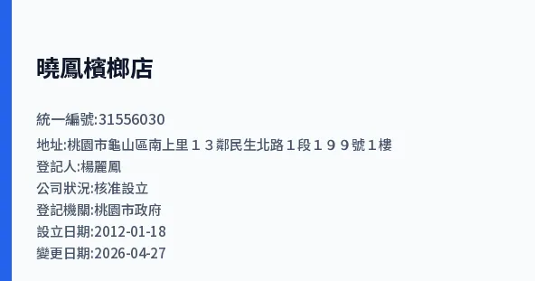 曉鳳檳榔店的照片-統編 31556030(桃園市) 公司登記資料與營業項目詳細圖表