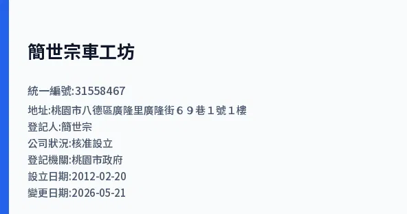 簡世宗車工坊的照片-統編 31558467(桃園市) 公司登記資料與營業項目詳細圖表