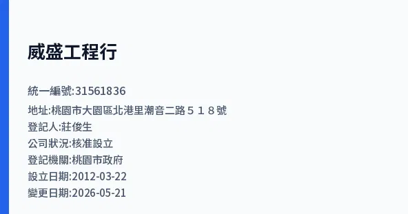 威盛工程行的照片-統編 31561836(桃園市) 公司登記資料與營業項目詳細圖表