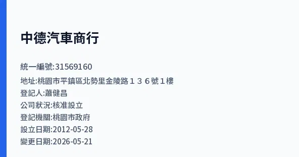 中德汽車商行的照片-統編 31569160(桃園市) 公司登記資料與營業項目詳細圖表