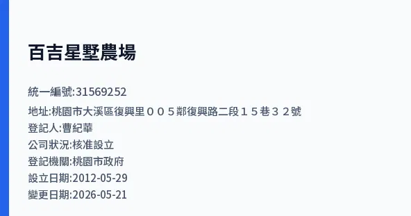 百吉星墅農場的照片-統編 31569252(桃園市) 公司登記資料與營業項目詳細圖表