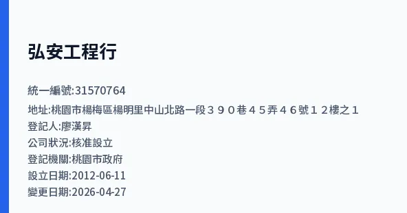 弘安工程行的照片-統編 31570764(桃園市) 公司登記資料與營業項目詳細圖表